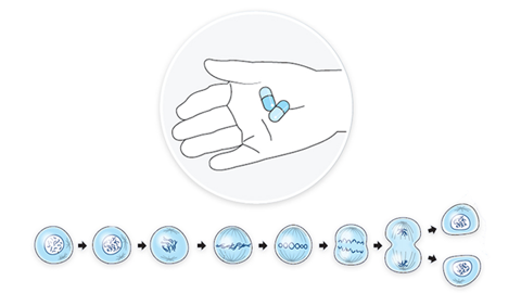 Cytostatika som cancerbehandling | Barncancerfonden